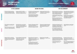 Reconciliation Action Plan – White Gum Valley Primary School